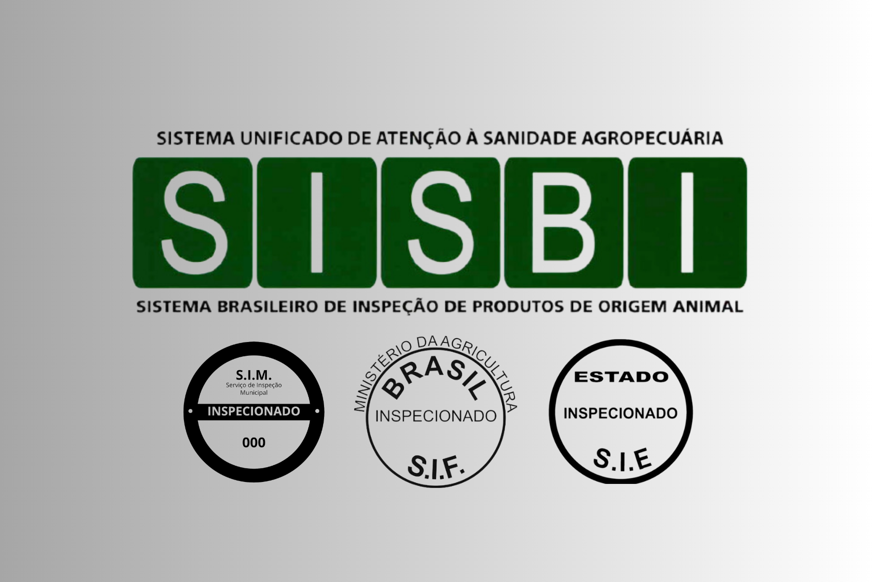 Comparação entre SISBI-POA e outros sistemas de inspeção: SIF, SIE e ...